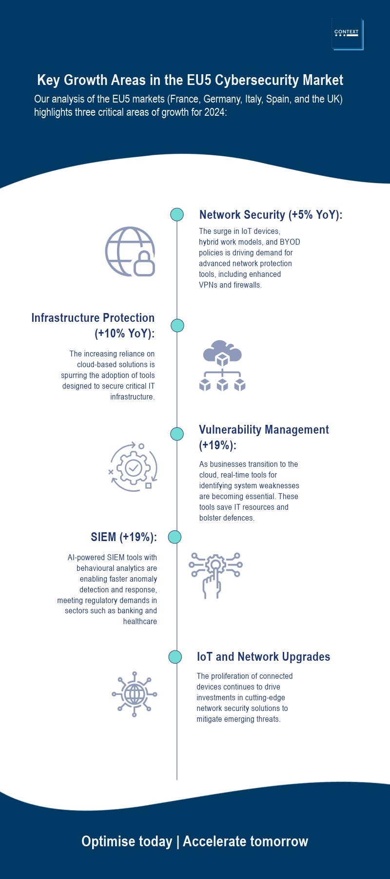 - The Future of Cybersecurity in Europe: Insights from 2024 - contextworld